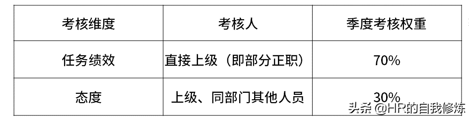 Huawei Rank Salary System - iNEWS