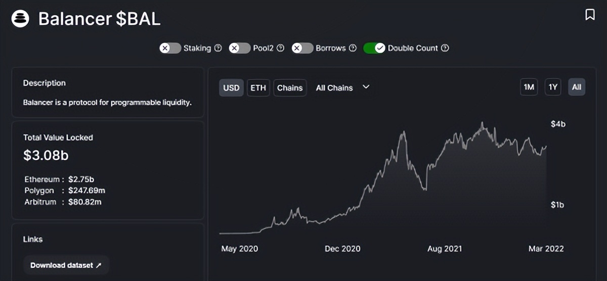 Stablecoin TUSD and Balancer carry out incentive activities, LP ...