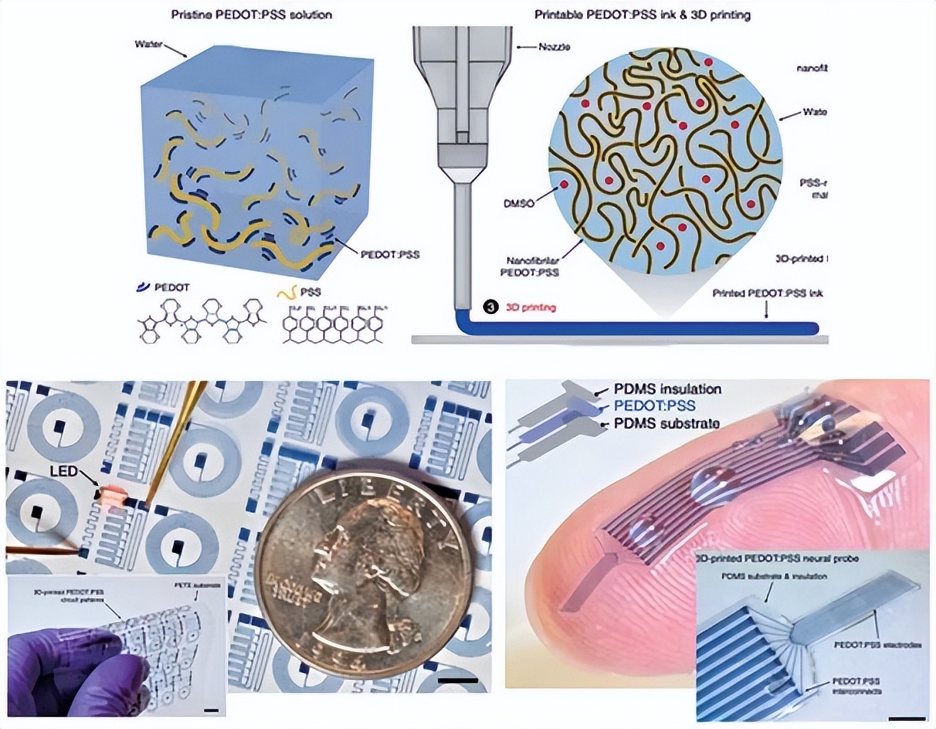 How about multimodal robotic sensing systems, bioinspired 3D printed ...