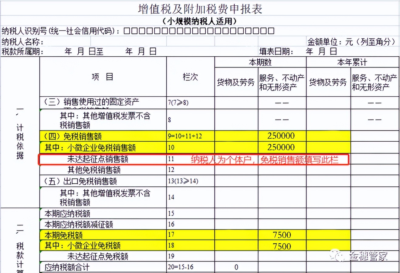 3 major changes in small-scale tax reduction and exemption, 5 core ...