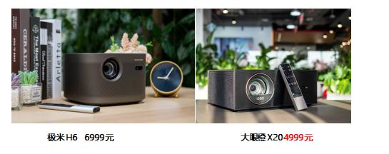 Which of the dazzling optical zoom projectors is better? Big Eye Orange ...