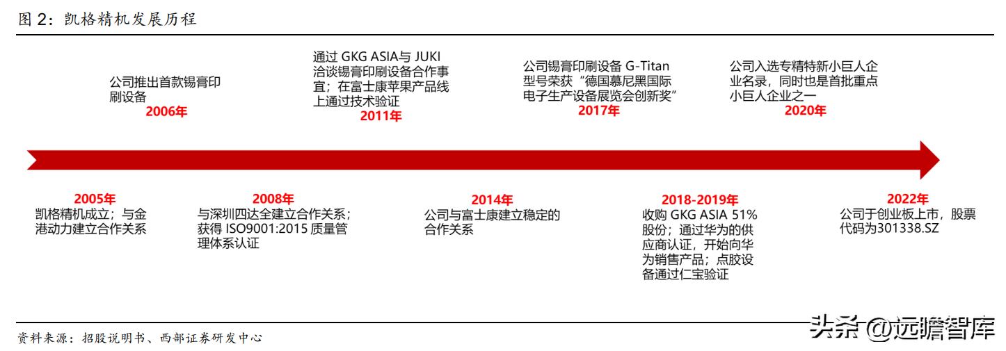 The leader of solder paste printing equipment, Keger Precision ...