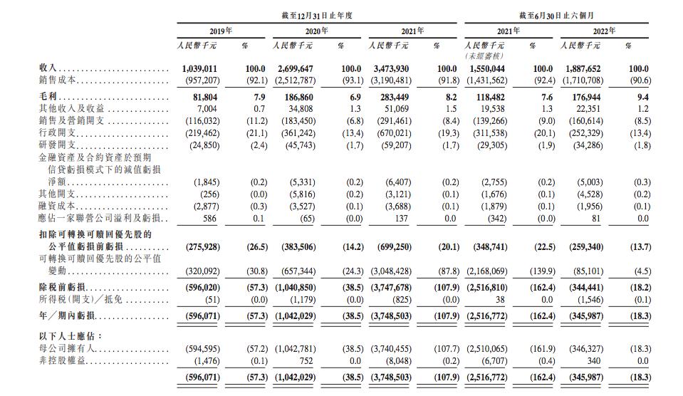 Sipai Health Sanchong Hong Kong Stock Exchange: Tencent is the largest ...