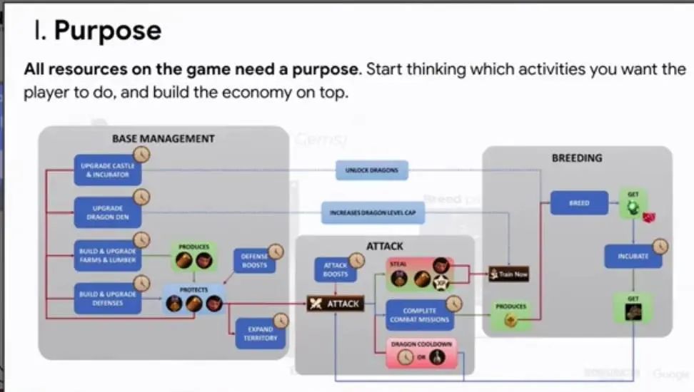 Match 3 game giant King shares: 12 principles of game economic system ...