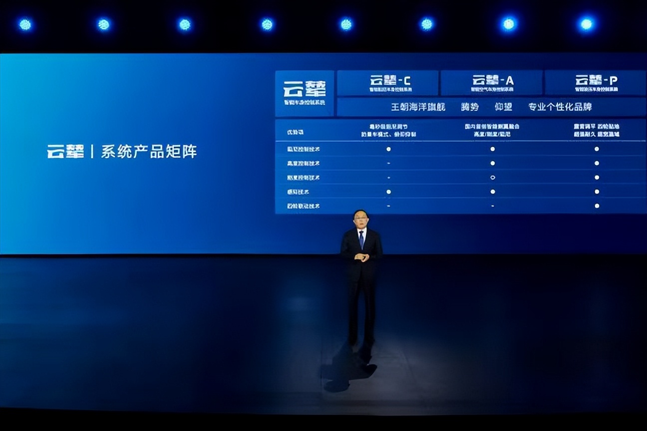 BYD releases cloud car system, redefines body control with new ...