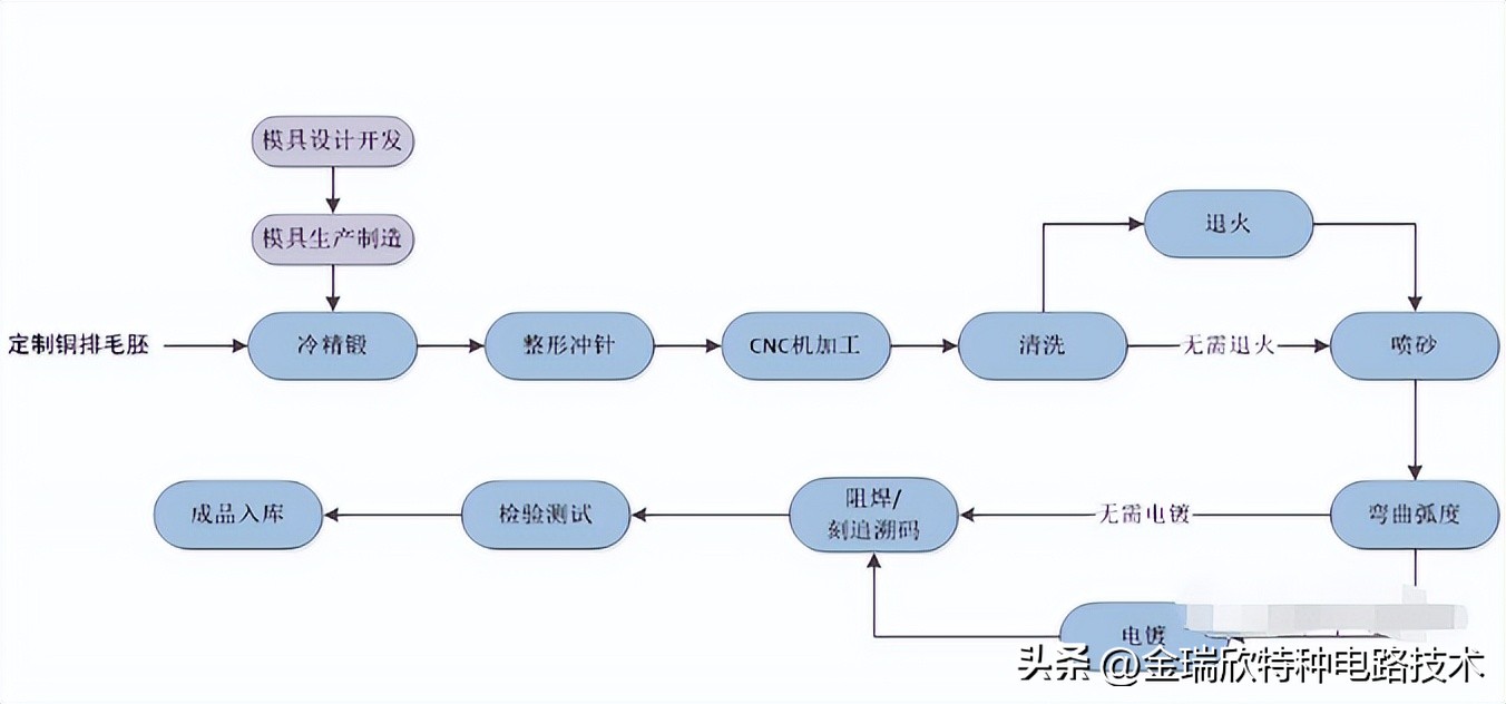 Automotive grade IGBT power module heat dissipation substrate ...