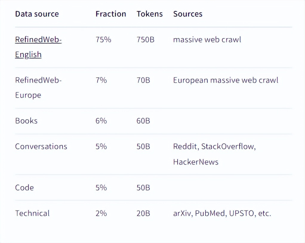 The strongest open source and commercially available Falcon requires at ...