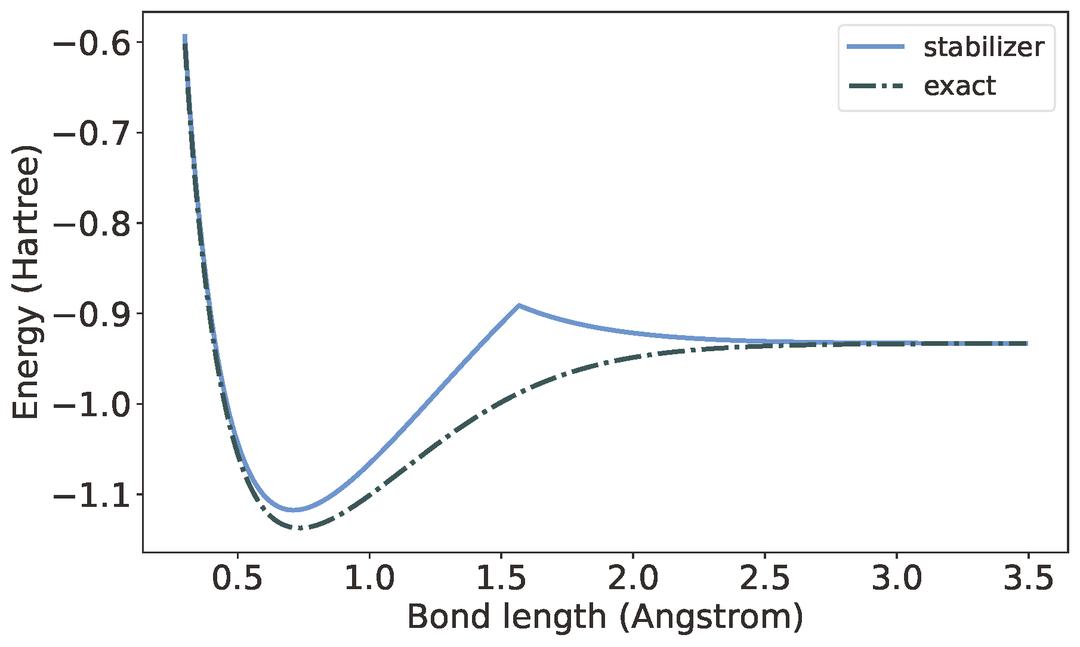 Using quantum encoding technology, Micro Era successfully reveals the ...