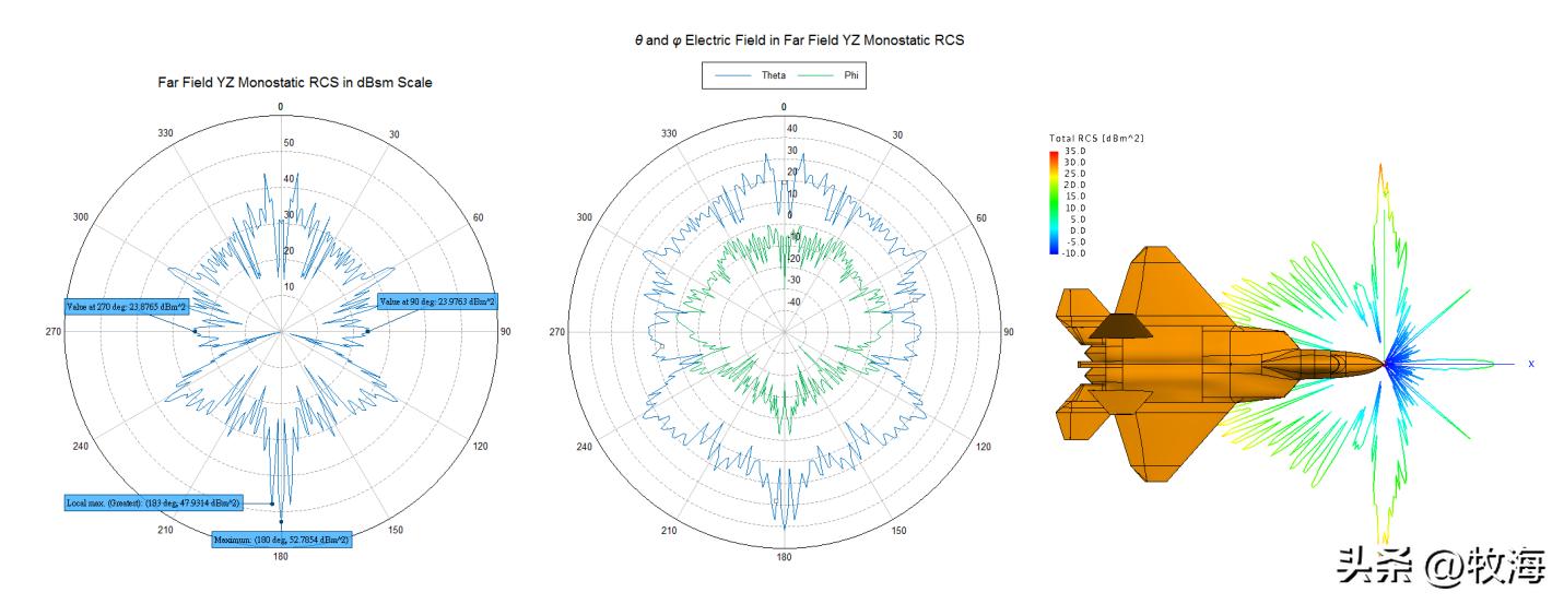 Nowhere to hide, Indian media: China successfully developed infrared ...
