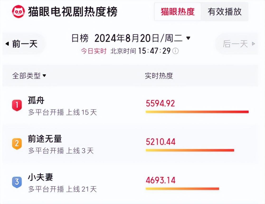 55-year-old Dong Yong was spotted in Paris. He was old and fat with ...