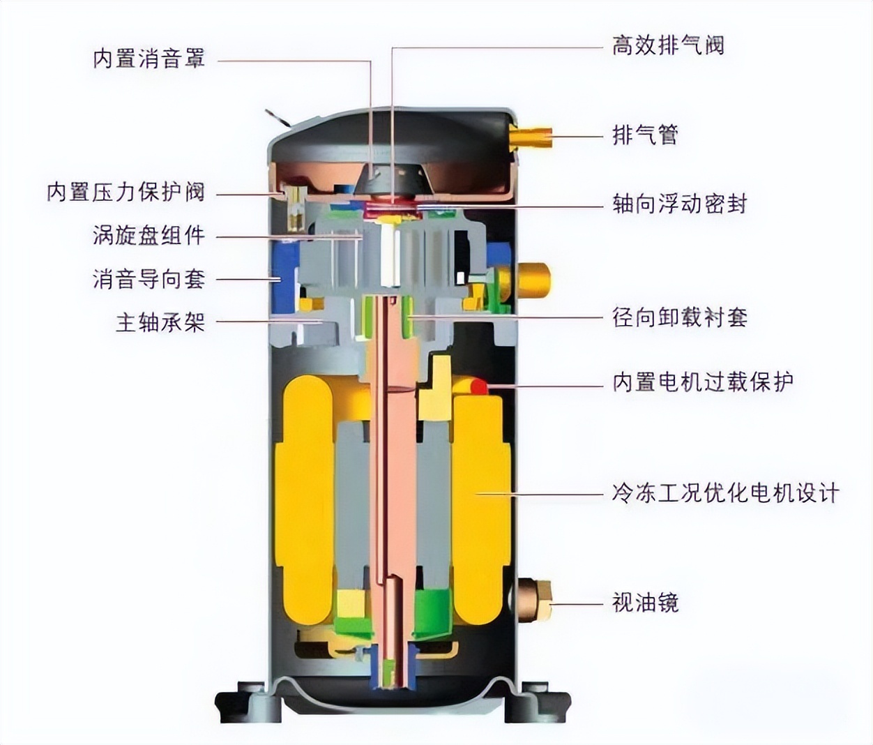 Classification of air compressors - iNEWS