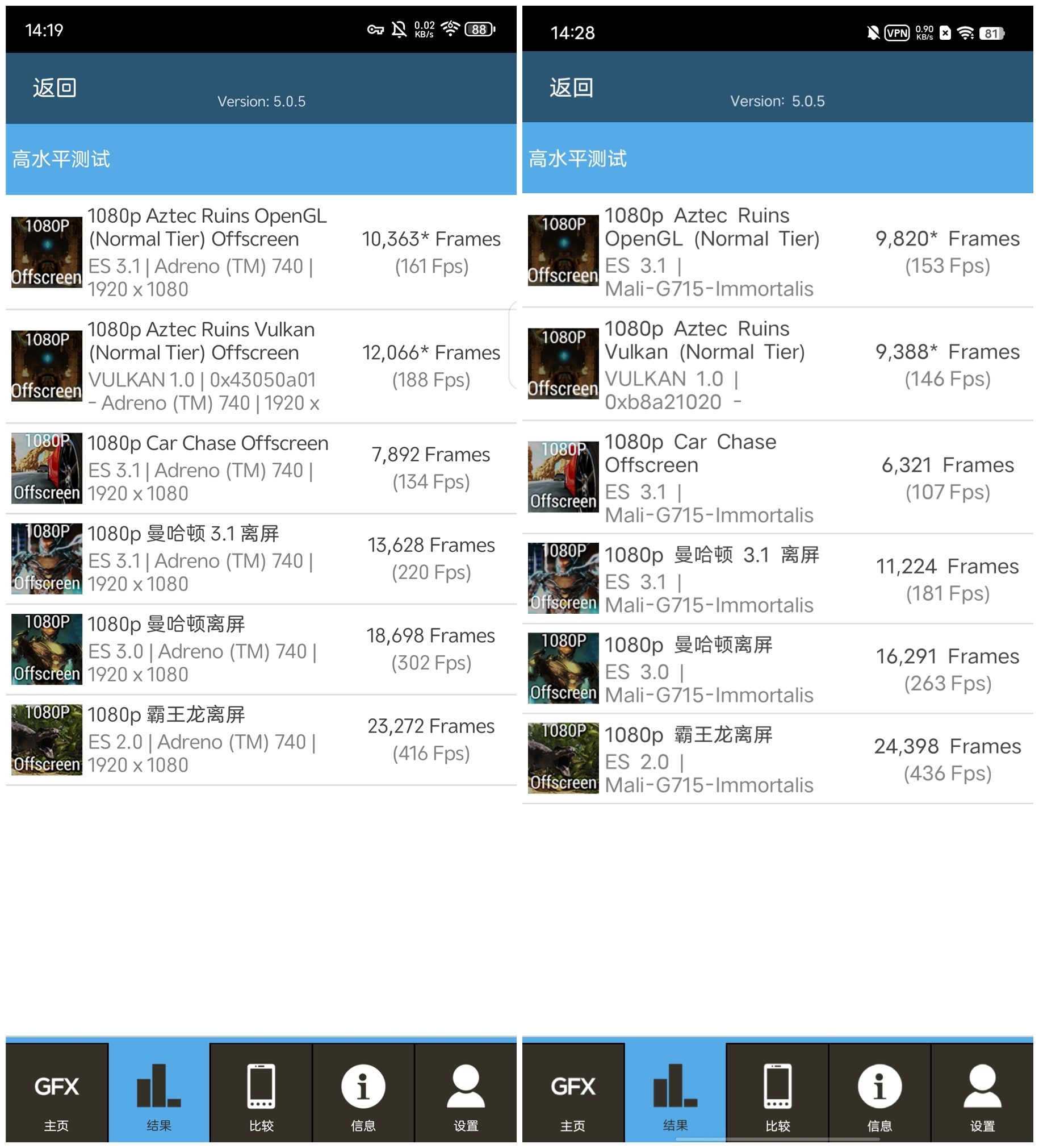 How about MediaTek's flagship core in 2023? Dimensity 9200+ actual measurement: power ...
