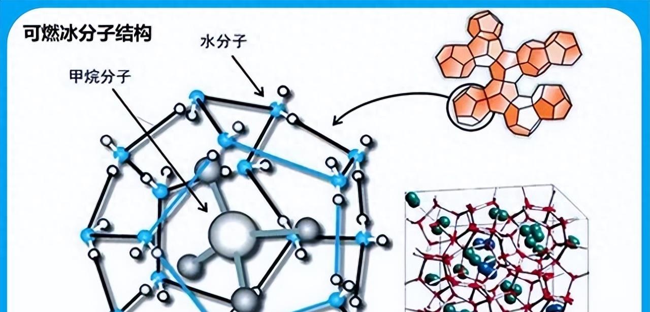 Combustible ice may replace oil. China has the largest reserves in the ...