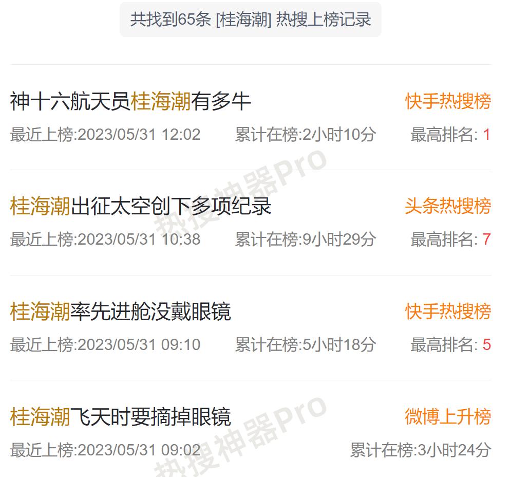 Gui Haichao, don't cancel his trending search - iNEWS