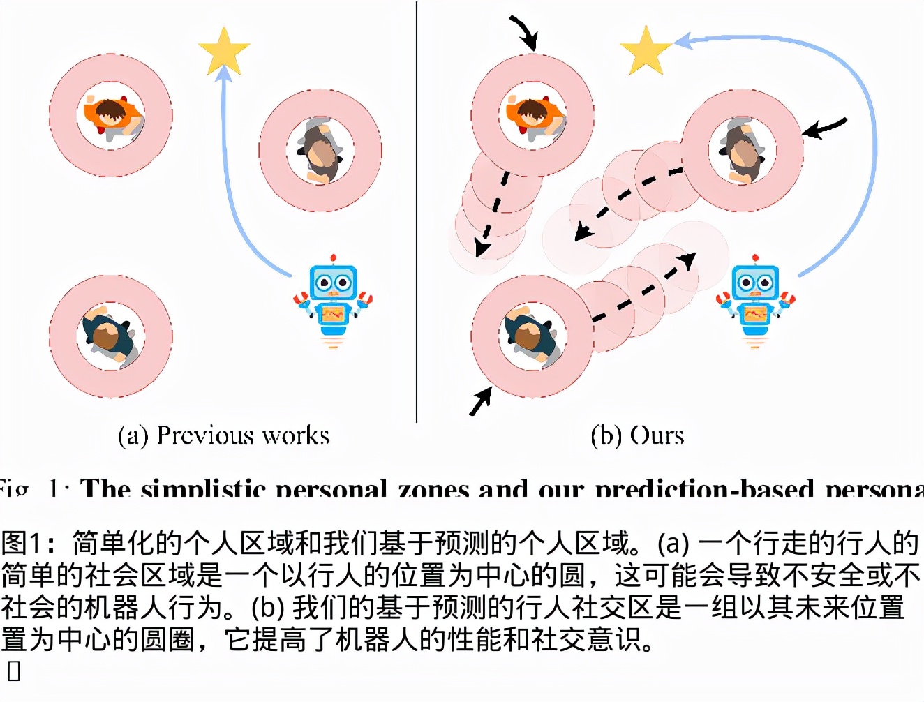 Social Aware Robot Crowd Navigation Using Interaction Graphs and Human Trajectory Prediction - iNEWS