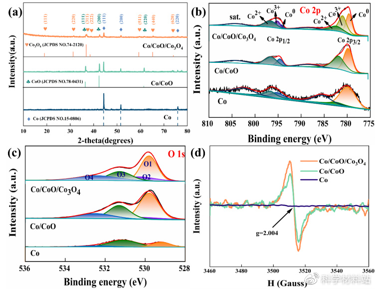 Ultratrace simultaneous detection of Cd(II), Cu(II) and Hg(II) based on ...