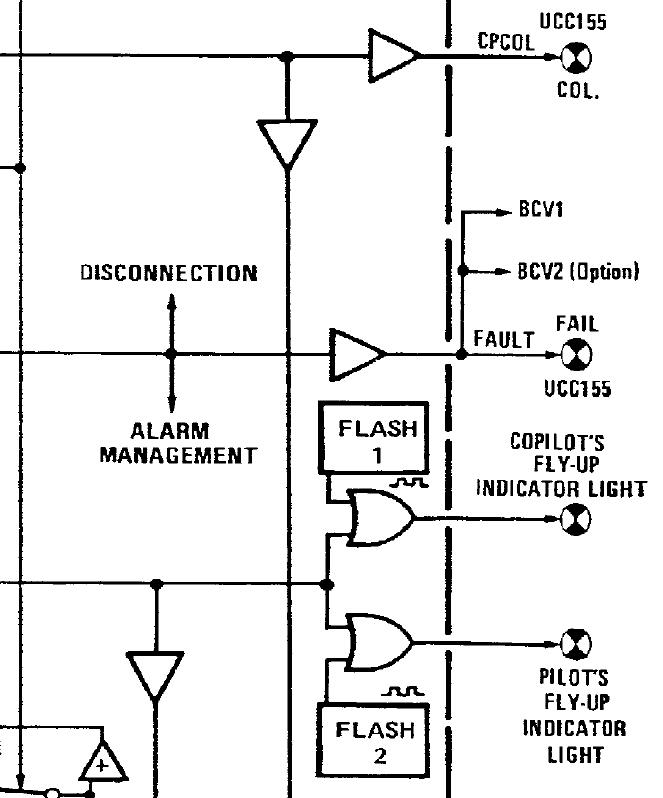 Helicopter airborne electronic equipment CDV155 flight command computer ...