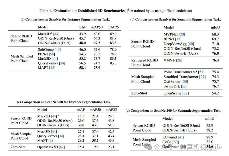 CMU, Stanford and Microsoft jointly open source! A single model for 2D ...