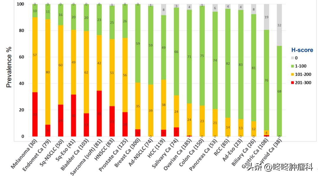 A new member of Shenxian anti-cancer drug, DS-7300 has outstanding anti ...