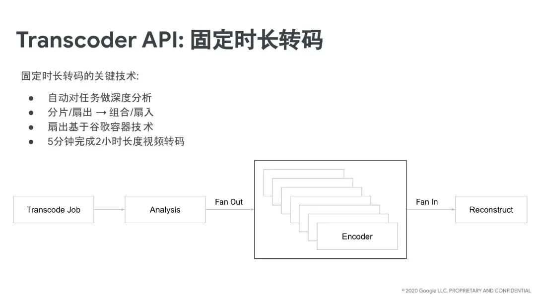 Efficient video transcoding and distribution using Google Cloud - iNEWS