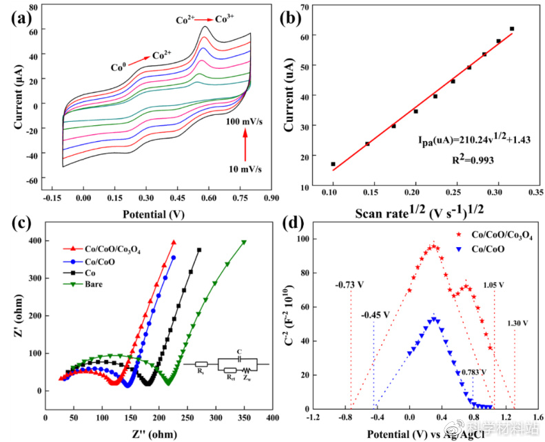 Ultratrace simultaneous detection of Cd(II), Cu(II) and Hg(II) based on ...