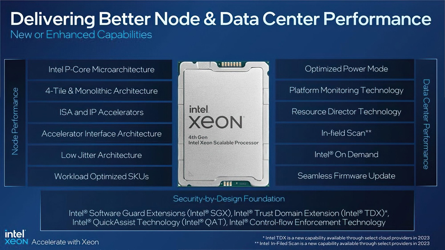 Intel's fourth-generation Xeon scalable processor released: Intel 7 ...