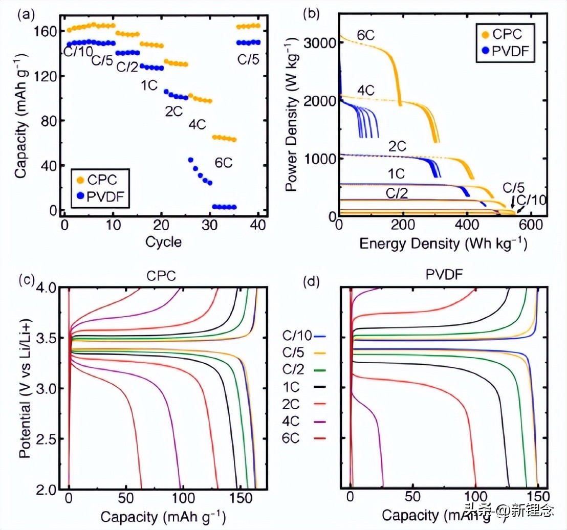 An Effective Way to Improve Charge Transport in Electrode Membranes ...