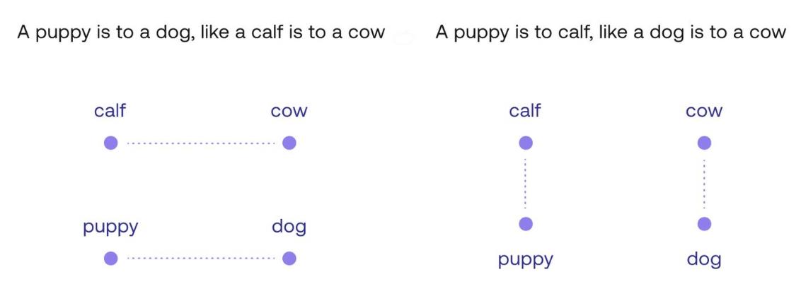 [Review] What are word embedding and sentence embedding? - iNEWS