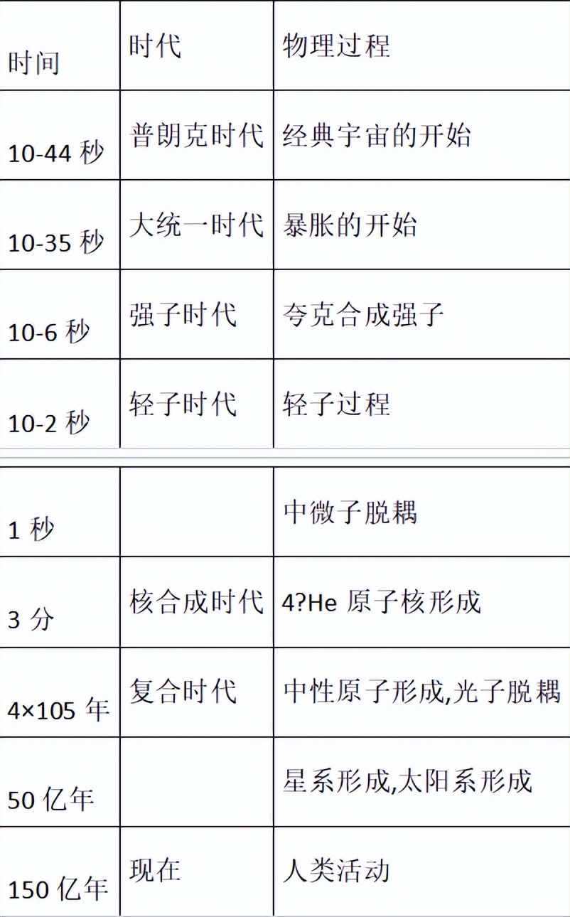 How do elements form in the vast universe? What exactly is ...