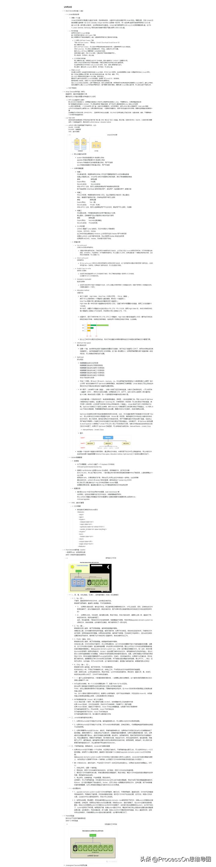How to draw a mind map? Share with you 7 usages of mind map! - iMedia