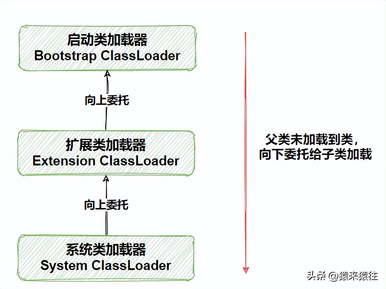 Java class loader: cheating is my specialty - iMedia