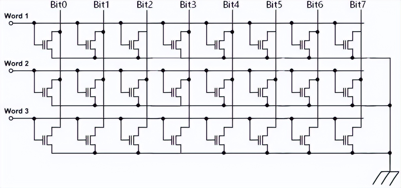 An article to understand the flash memory family - iMedia