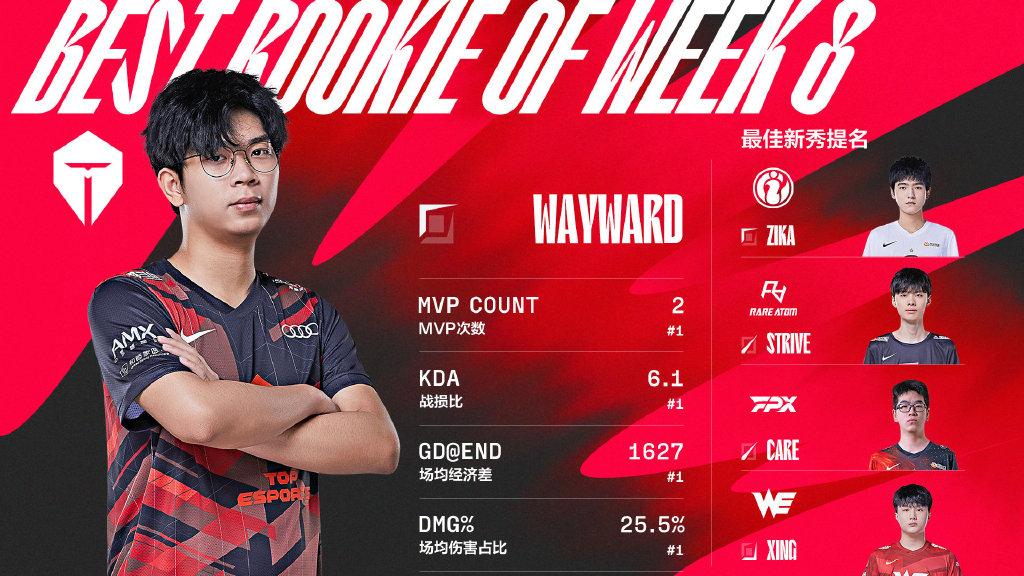 Summary of the eighth week of LPL: Real thigh Cube was elected the best of the week, and Xiye ...