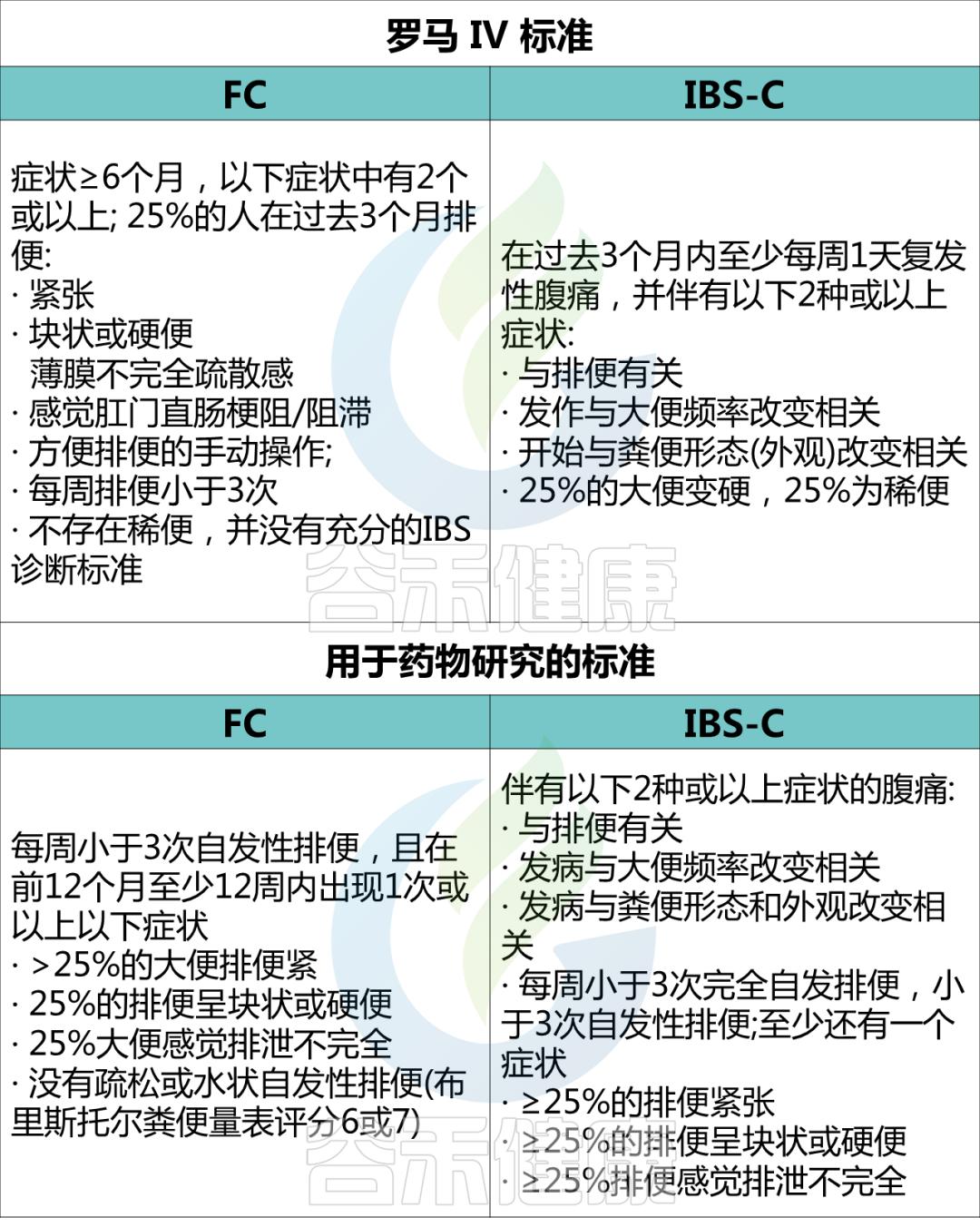 Difficulty passing stool? Repeated constipation? Don't Ignore Your Gut ...