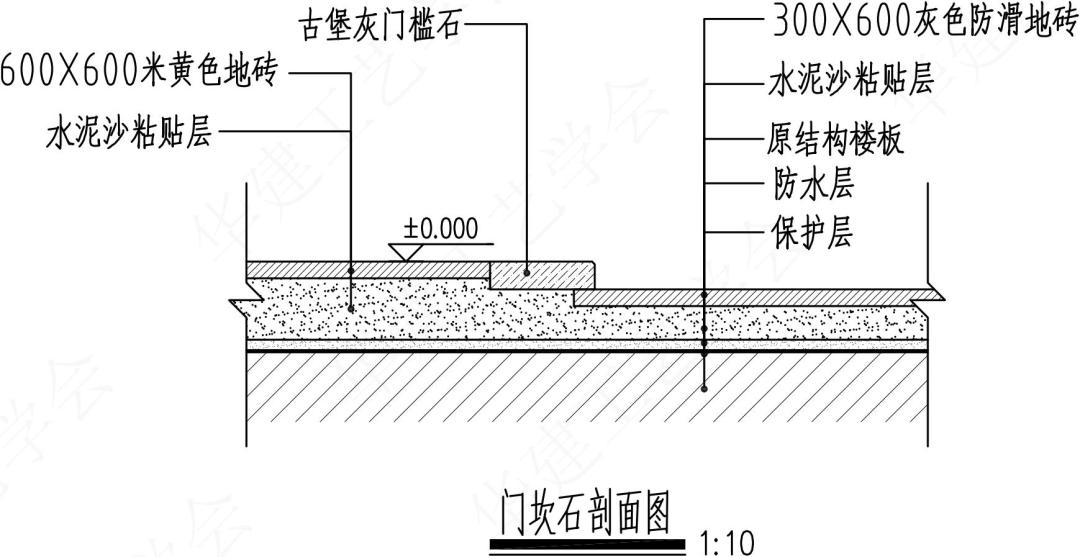 Interior Design Construction Drawing Legends (HJSJ Beginner's Guide ...