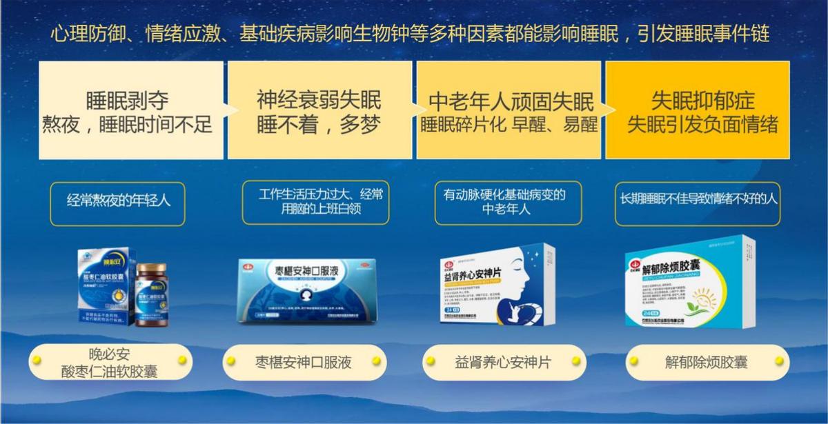 In the summer season, the night is always tossing and turning! Tranquil ...