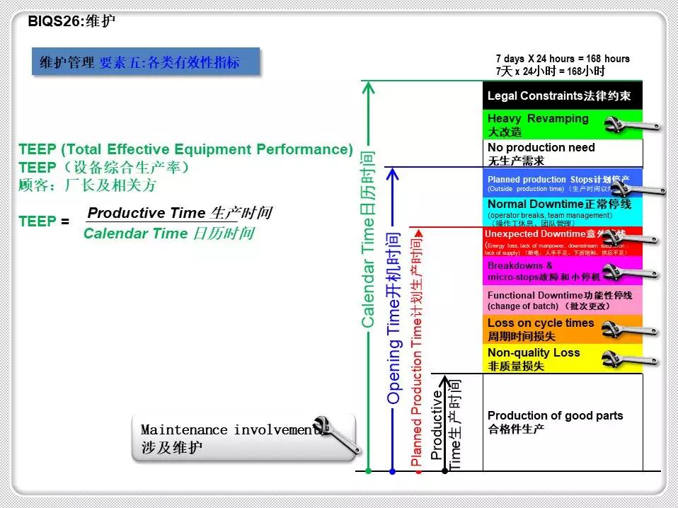 GM BIQS, a detailed interpretation of GM's supplier quality system - iNEWS