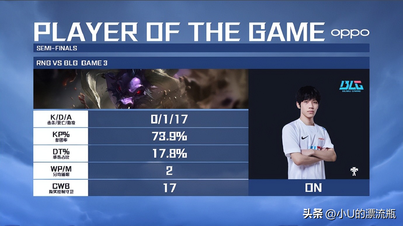德瑪西亞杯BLG3:0橫掃RNG進軍決賽，牙膏團戰發動機，ON完美開團 - 資訊咖