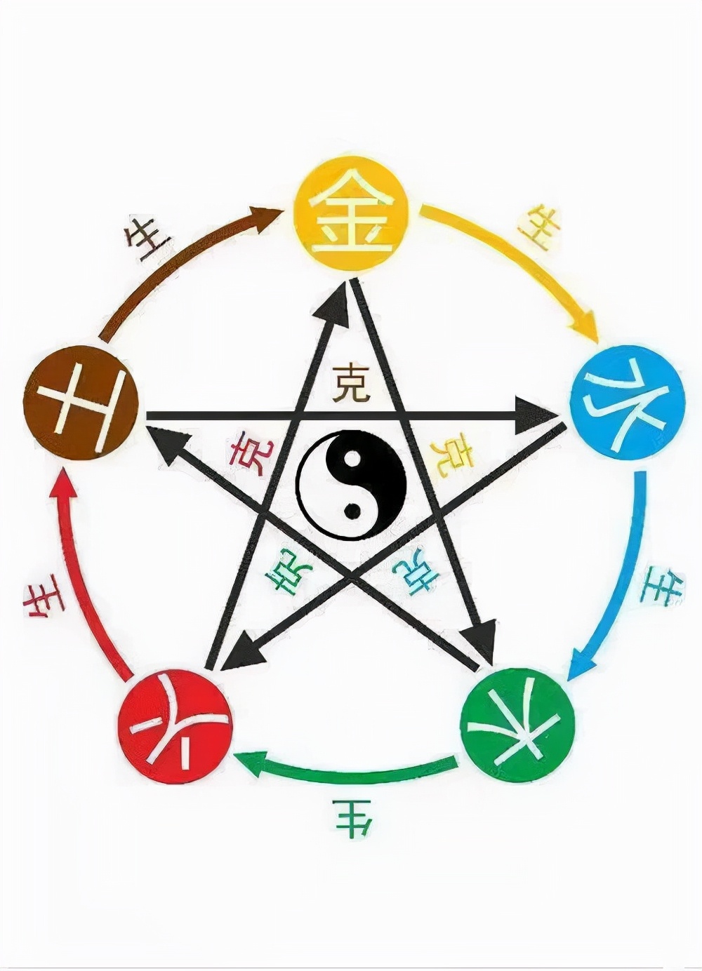 The origin of the five elements - iNEWS