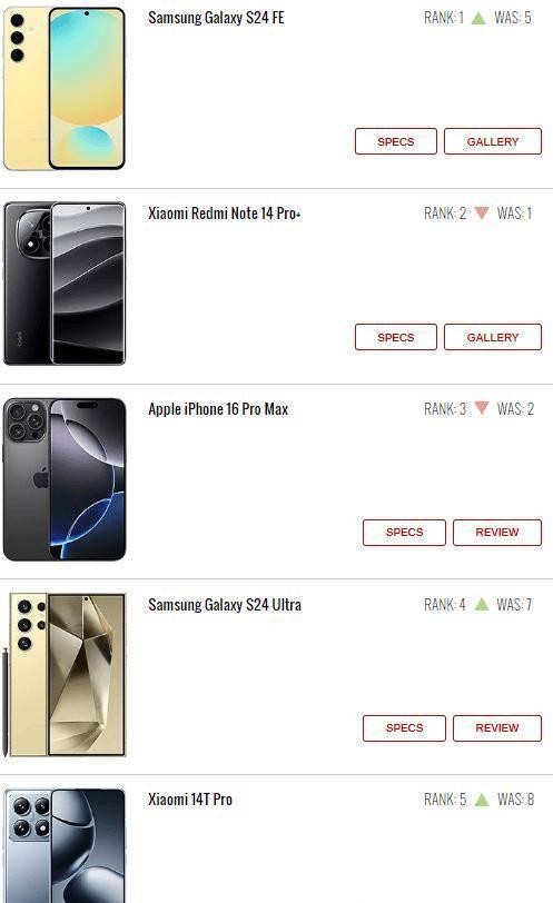 The latest list of popular mobile phones is released, with Apple ...