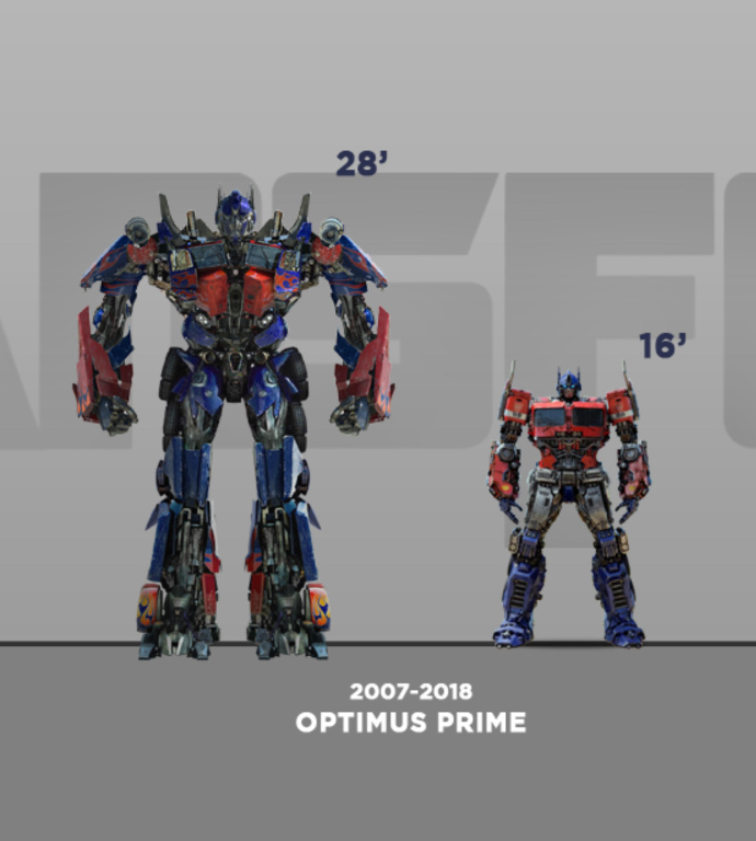 Transformers 1-3 height ratios of the same characters as the "Bumblebee ...