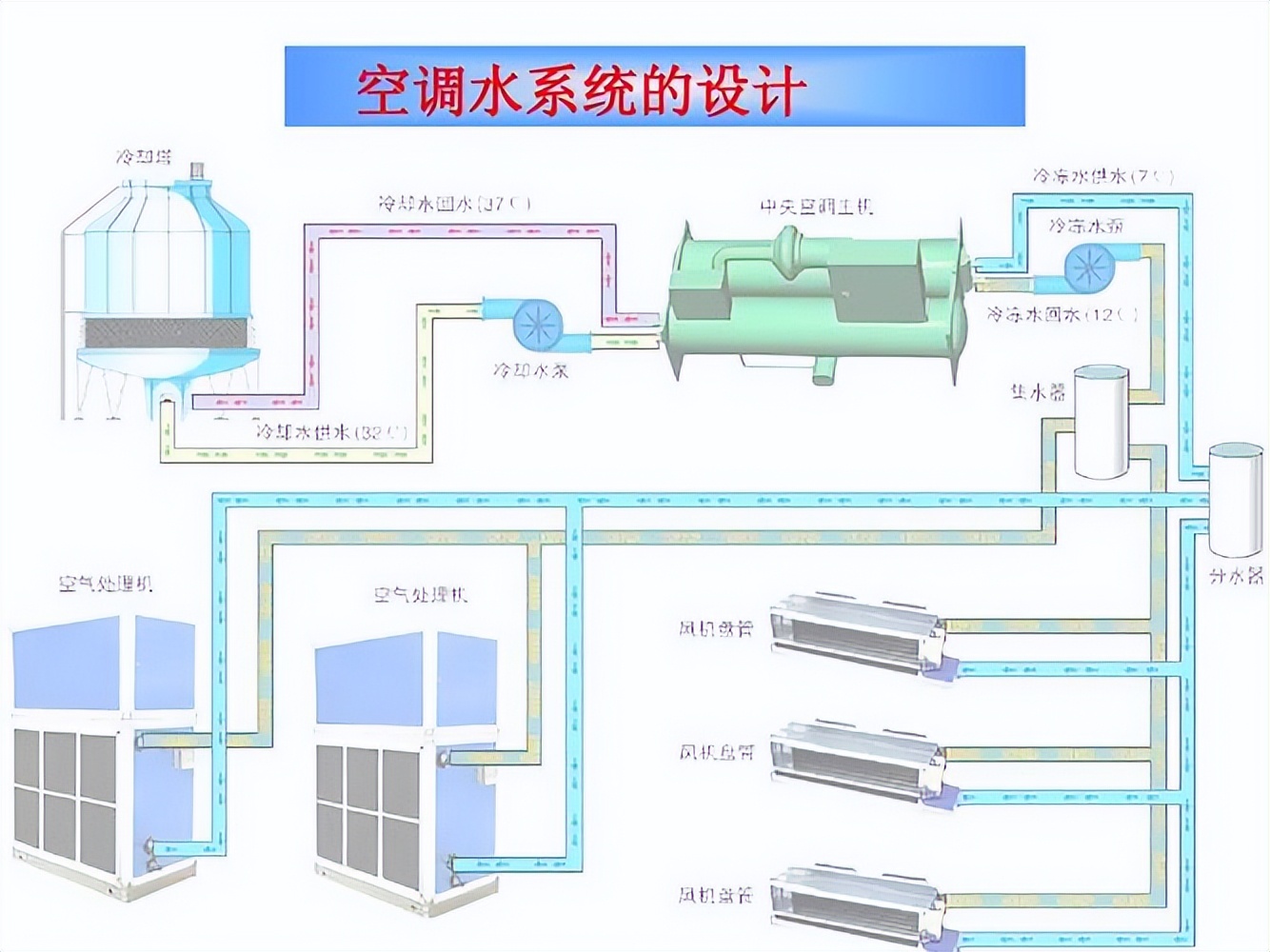 Summary of design points for open and closed water systems - iNEWS