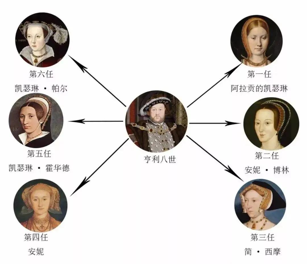 Married 6 queens in a row for the sake of having children, and 5 of ...