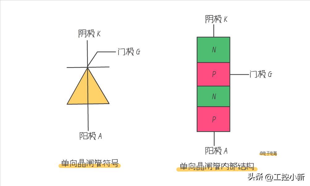 An article explaining what the 10 billion transistors in the chip look ...