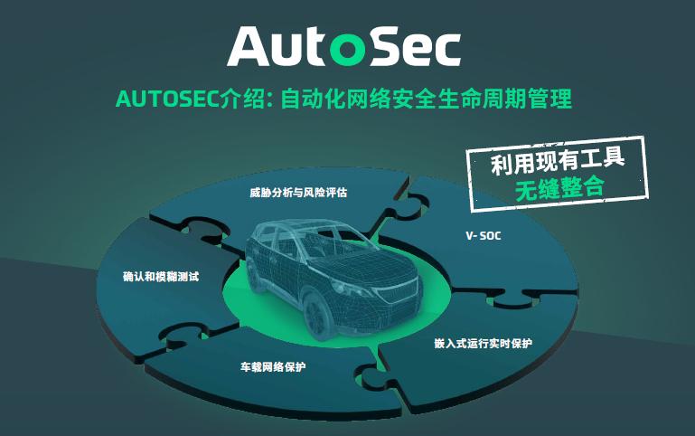 2022 Automotive Cybersecurity Trend Forecast - iNEWS