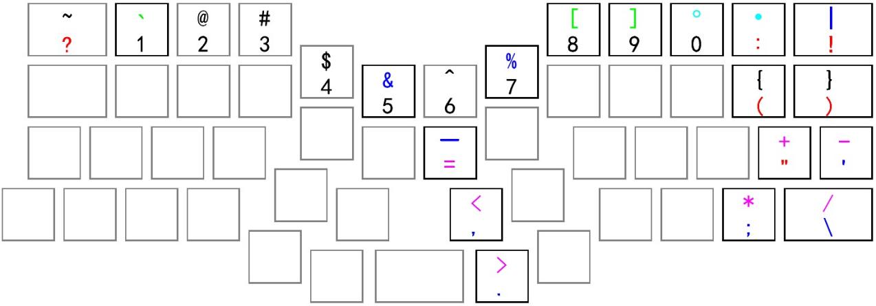 Continuous Keyboard: Ergonomic Keyboard with New Design Theory - iNEWS