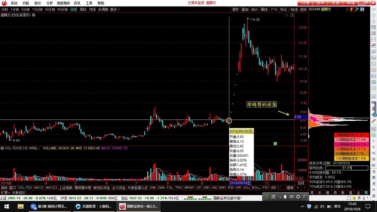 Classic actual bargaining chip theory part 3 bargaining chip ...