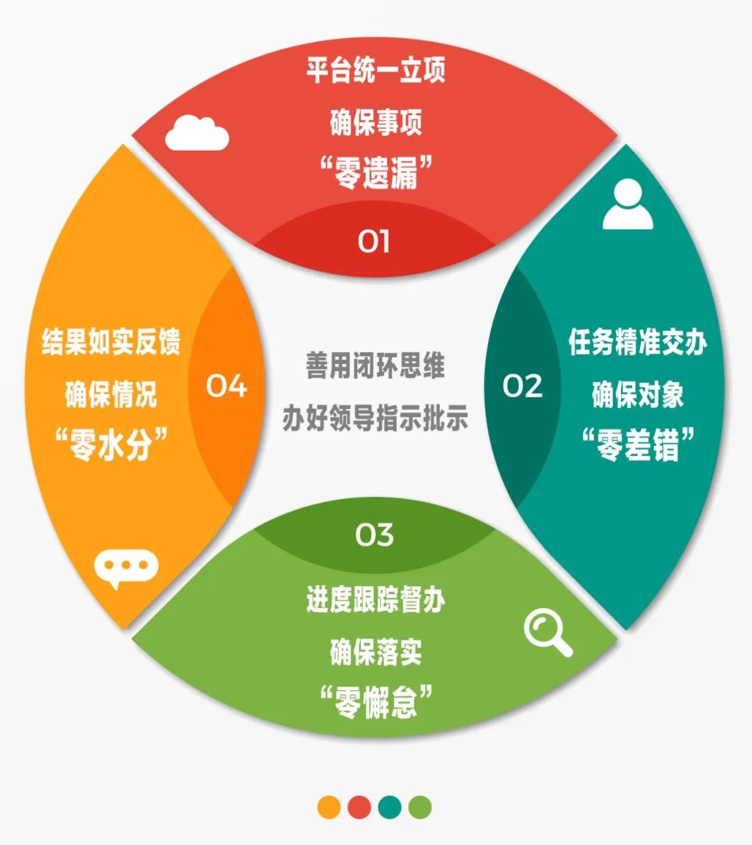 Make good use of closed-loop thinking to run leadership instructions ...
