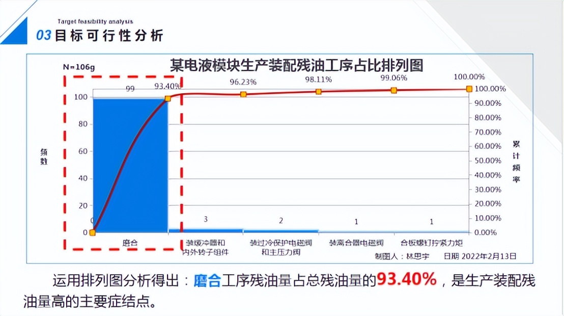 How to do QCC-target feasibility analysis?This is carefully - iNEWS