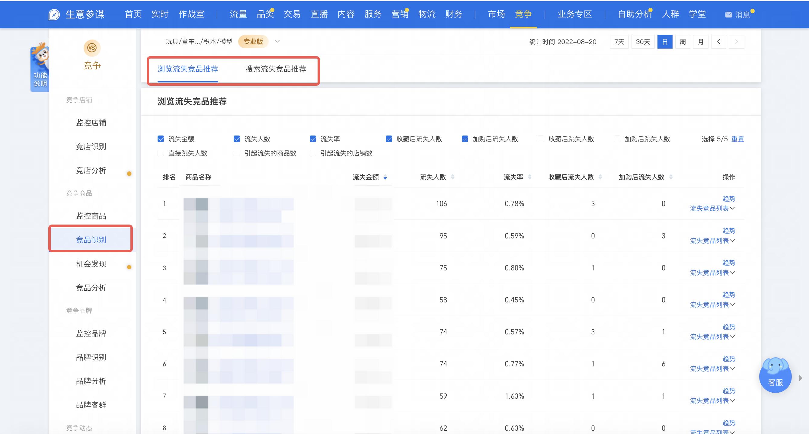 What data should a serious e-commerce operator look at every day? - iNEWS